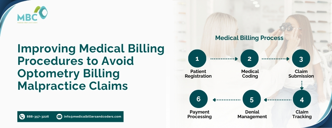 Medical Billing Procedures for Optometry Practices - Medical Billing ...