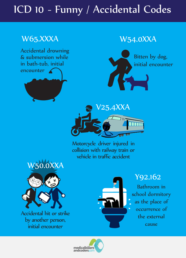 ICD 10 Funny Accidental Codes ICD 10 Funny Accidental Codes