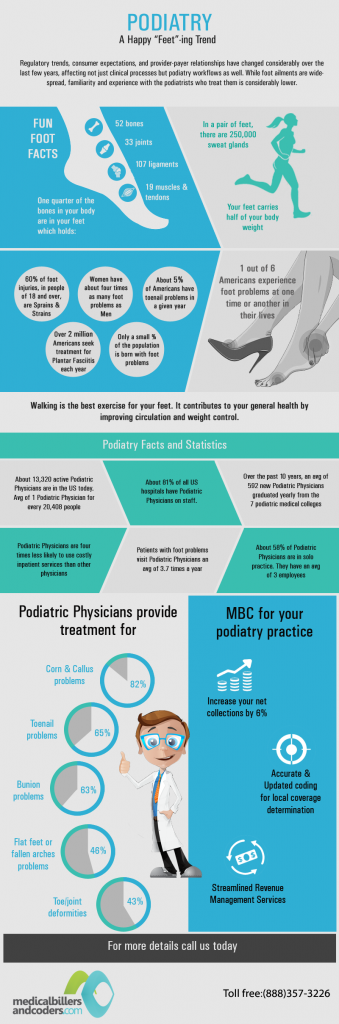 Podiatry : A Happy Feeting Trend